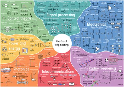 embedded systems int32 top