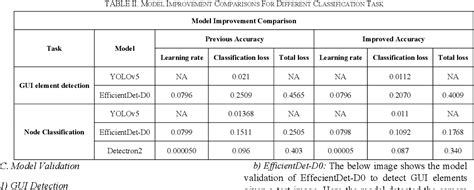Table Ii From An Approach To Gui Test Scenario Generation Using Machine Learning Semantic Scholar