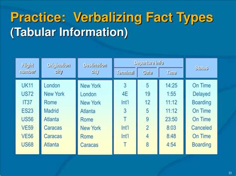 Ppt Dat375 Modeling Business Requirements Using Object Role Modeling Part 1 Powerpoint