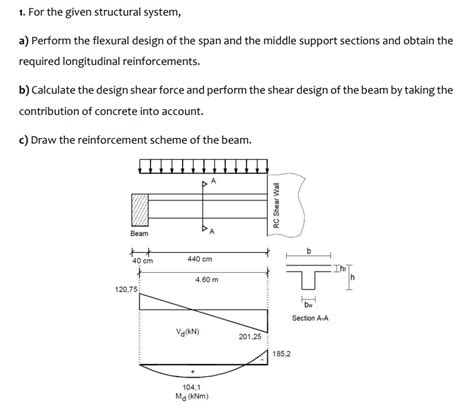 Solved 1 For The Given Structural System A Perform The