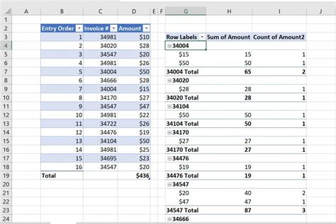 How To Show Details In A Grouped Pivottable In Microsoft Excel