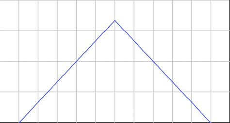 Observables System Inputs Download Scientific Diagram