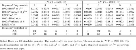 table 1 from nonparametric identification and estimation of finite