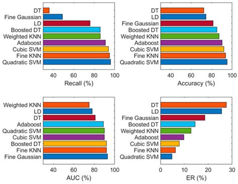 Hybrid Malware Classification Method Using Segmentation Based Fractal Texture Analysis And Deep