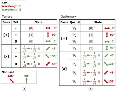 Cryptography Mdpi On Linkedin Cryptography Quantum Physical