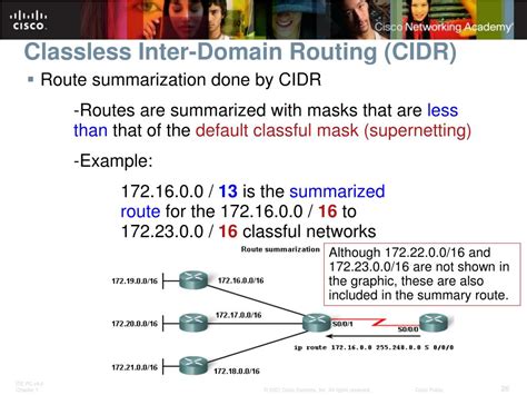 Ppt Vlsm And Cidr Powerpoint Presentation Free Download Id539875