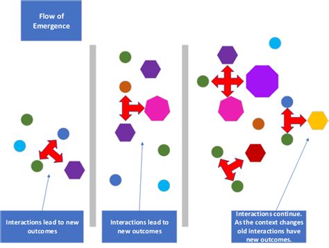 wargaming the complexity barrier lec management