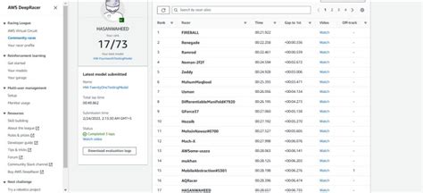 hasan waheed on linkedin awsdeepracer netsol ai machinelearning