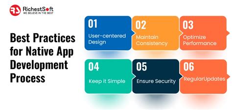 Native App Development Top Platforms Process And Tools