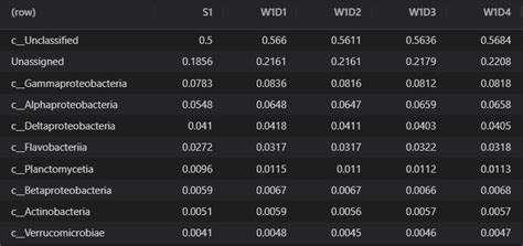 绘制堆叠柱形图（ggplot 2） 知乎