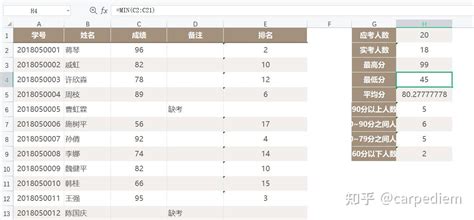 Excel中countcountamaxminaveragecountifcountifsrank统计函数的使用方法 知乎