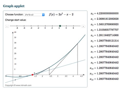 Newtons Method Interactive Graph Math Resources Equations Line Chart