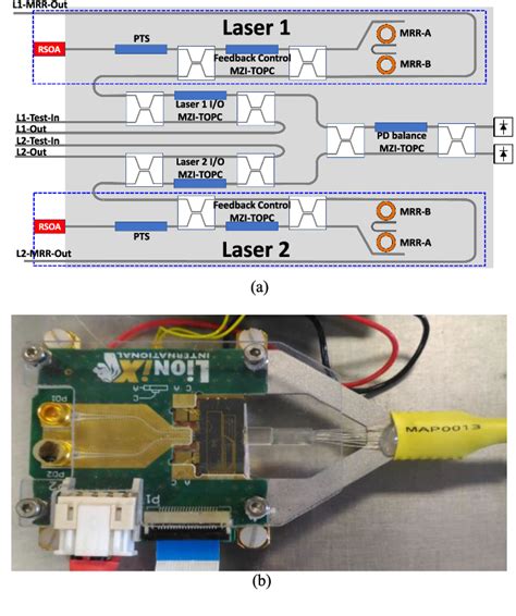 Figure 1 From Widely Tunable Rf Signal Generation Using An Inpsi3n4 Hybrid Integrated Dual