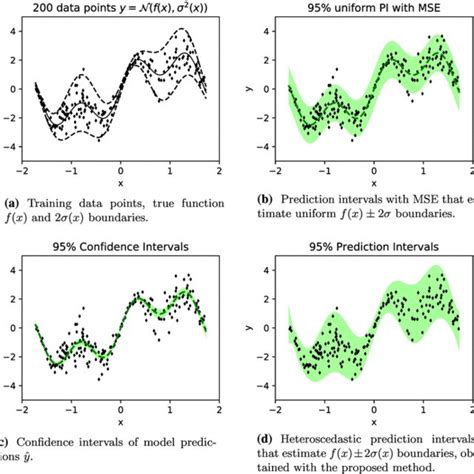 Estimated PI And Their Variance Shaded Area With An Insufficient Download Scientific Diagram