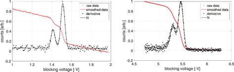 Electron Energy Calibration Spectra Measured With The Magnetic Bottle