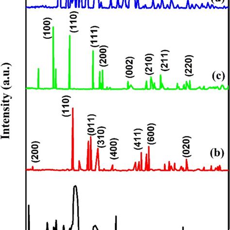 The Ftir Spectra Of A Pani B V2o5 C Pb3o4 And D Pani V2o5 Pb3o4 −