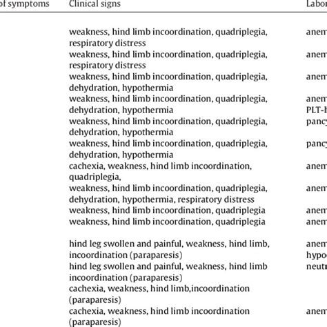 Sex Age In Months Date Of Onset Of Clinical Signs Description Of