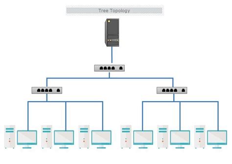Hierarchical Topology