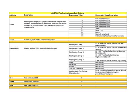 Fire Regime Classification Redzone