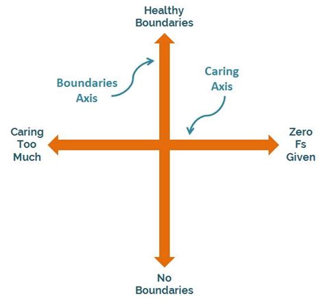 Two Axis Continuum Our Next Life By Tanja Hester Author Of Work