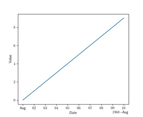 What S New Matplotlib Documentation