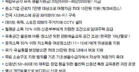 저소득 1인 여성가구 전용 임대주택 공급