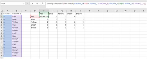 Excel Count Instances That Have Matching Combinations Stack Overflow