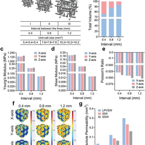 Structural And Viscous Stokes Fluid Flow Homogenization Analysis Of Download Scientific Diagram