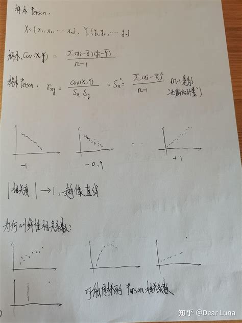 数学建模学习记录5 相关系数 理论部分 知乎