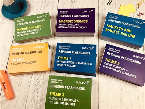 Revision Flashcards For A Level Economics Economics Tutor2u