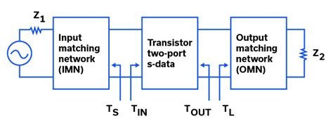 Distributed Rf Amplifier Designs For Ultra Wideband Applications Mini