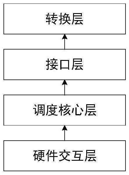 一种matlab代码自动化部署到嵌入式系统的方法