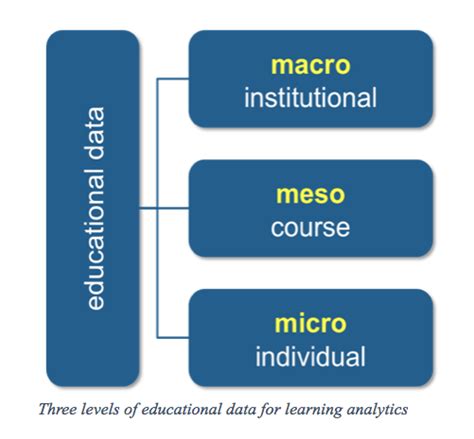 Learning Analytics Itcilo