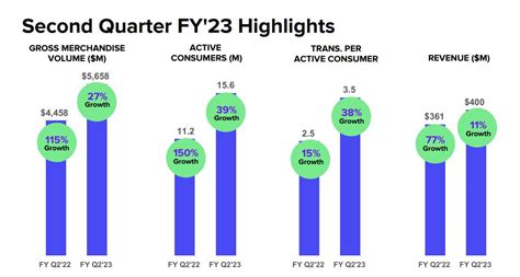 Affirm Holdings Stock Earnings And Forecast AFRM Drops On Earnings Miss