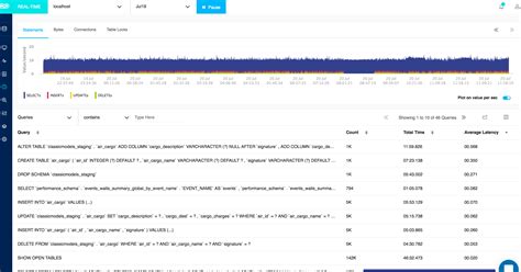 Monyog Reviews Prices And Ratings Getapp Uk 2025