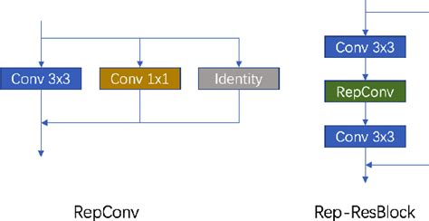 Figure 1 From Wind Turbine Actual Defects Detection Based On Visible