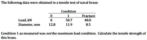 SOLVED The Following Data Were Obtained In A Tensile Test Of Naval