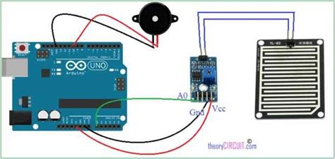 Sketch de Arduino lluvia Sensor Paso Guía de conexión askix com