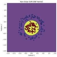 Linear Vs Non Linear Classification Analyzing Differences Using The Kernel Trick GeeksforGeeks
