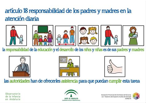 Ficha De Actividad Responsabilidades Y Derechos Twink