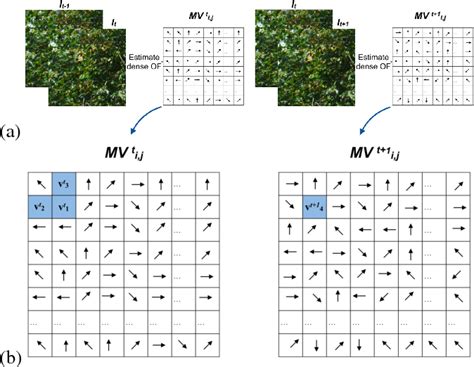 Figure 2 From Analysissynthesis Coding Of Dynamic Textures Based On