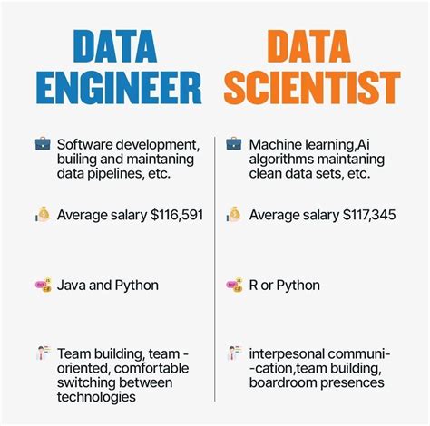 📈 Dr Stylianos Kampakis Cstat 📊 On Linkedin Aiadoption Ml