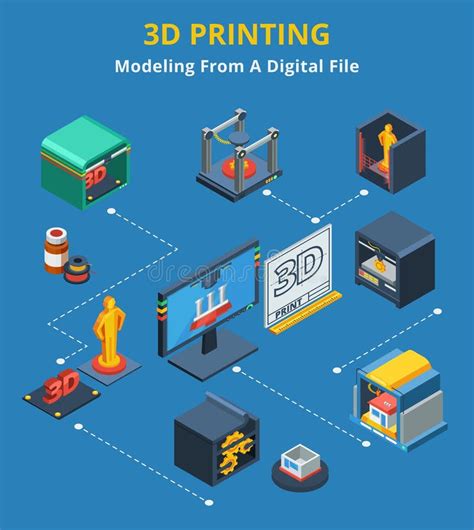 Printing Isometric Flowchart Stock Vector Illustration Of Collection