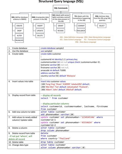 Melchizedek Fon On Linkedin Sql Guide Save It For Later