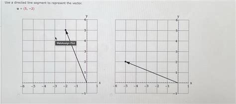 Solved Use A Directed Line Segment To Represent The Vector Chegg