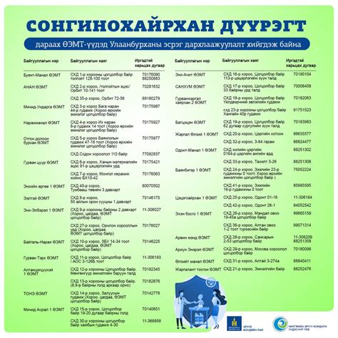 Нийгмийн эрүүл Нийгмийн эрүүл мэндийн үндэсний төв