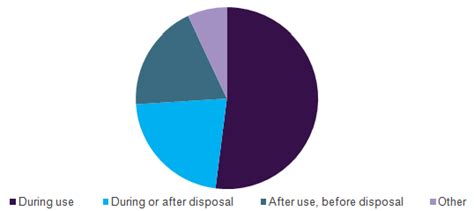 Disposable Syringes Industry Trends And Opportunities