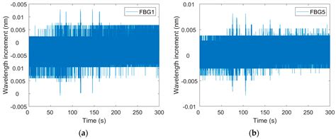 Dynamic Feature Identification Of Carbon Fiber Reinforced Polymer