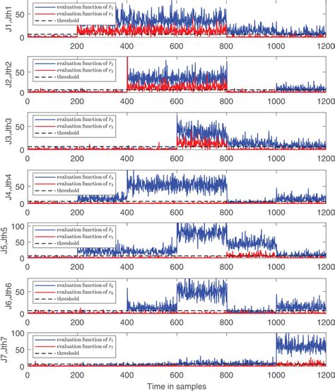 a data‐driven distributed fault diagnosis scheme for large‐scale