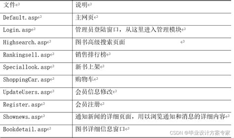 c 毕业设计——基于c sql server的电子书城系统设计与实现（毕业论文 程序源码）——电子书城系统 基于c 的学生